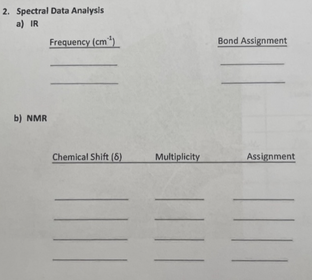 Solved 2. Spectral Data Analysis a) IR Frequency (cm−1) Bond | Chegg.com