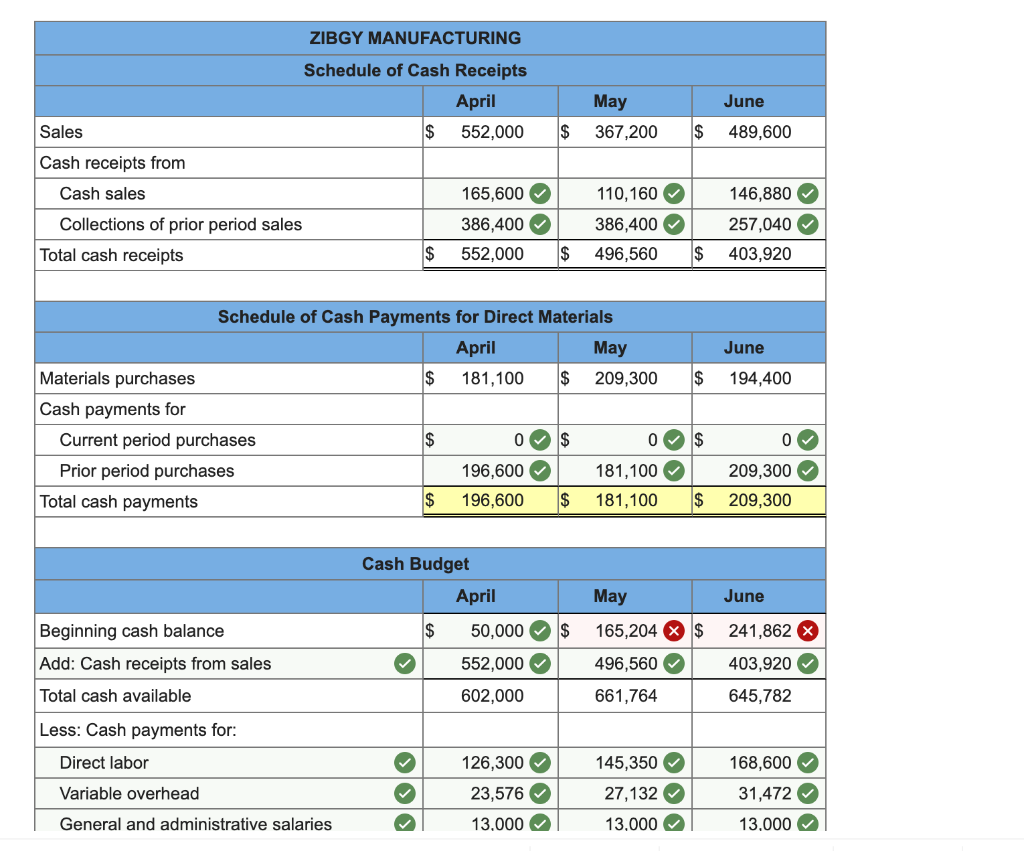 solved-the-management-of-zigby-manufacturing-prepared-the-chegg