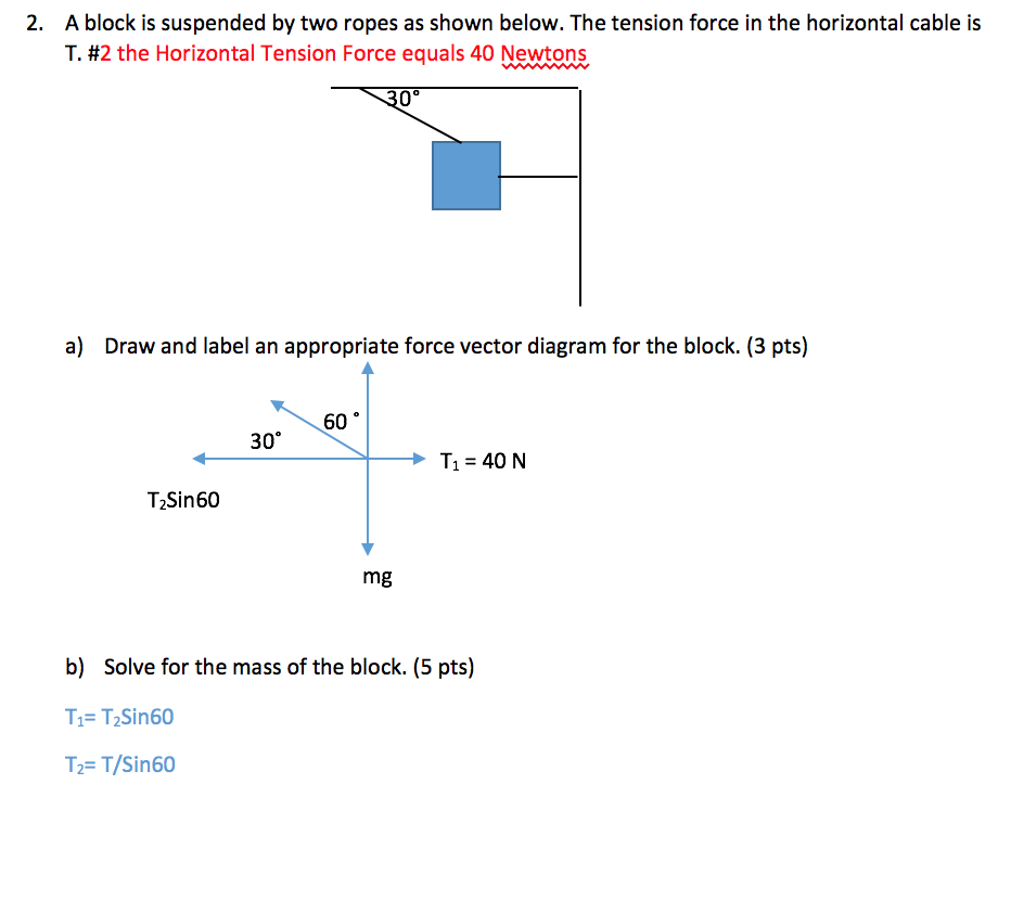 Solved 2. A block is suspended by two ropes as shown below. | Chegg.com