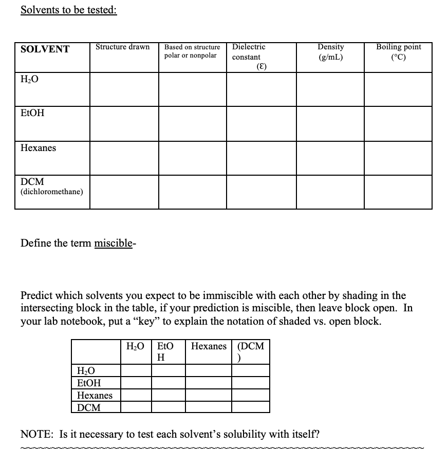 Solved Solvents to be tested: SOLVENT Structure drawn Based | Chegg.com