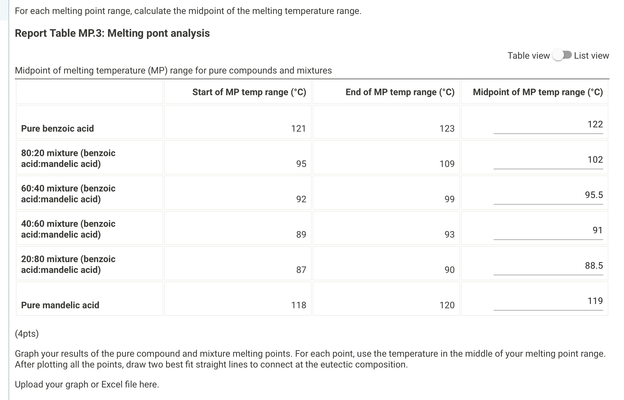 Solved Graph your results of the pure compound and mixture | Chegg.com