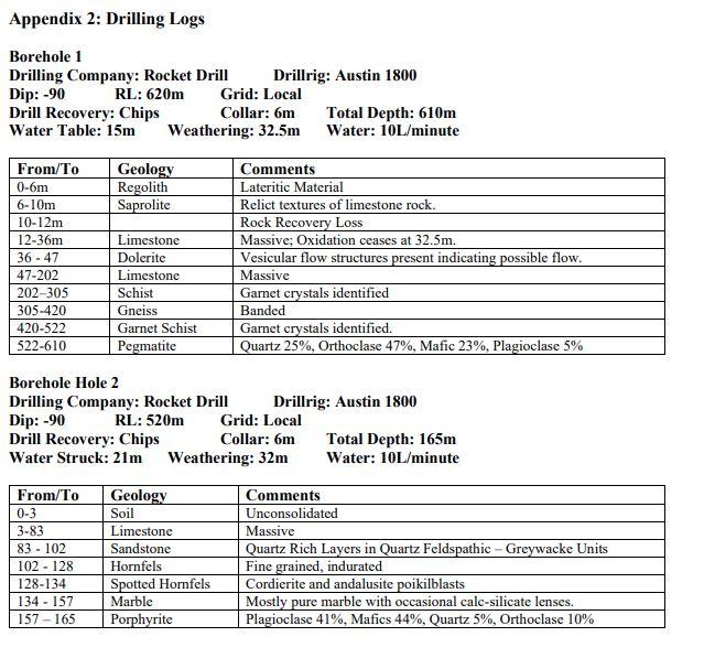 Task C) Reduced Level (RL) Plans Construct a | Chegg.com
