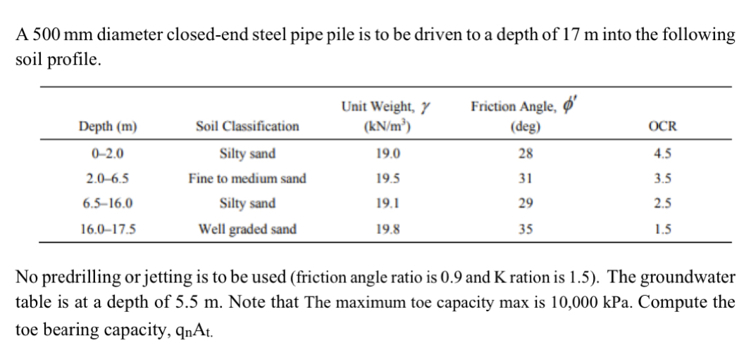 Solved A 500 mm diameter closed-end steel pipe pile is to be | Chegg.com
