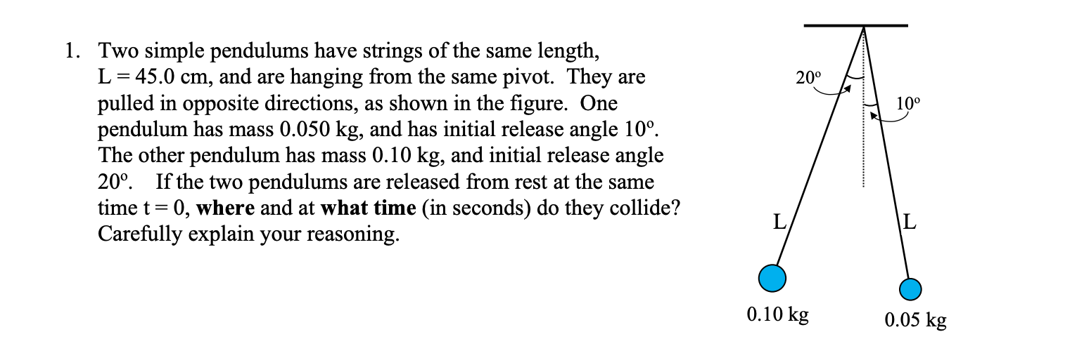 Solved 20° 10° 1. Two simple pendulums have strings of the | Chegg.com