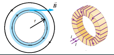 Solved The figure shows a donut-shaped toroidal solenoid | Chegg.com