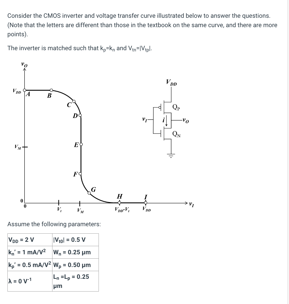 Consider the CMOS inverter and voltage transfer curve | Chegg.com