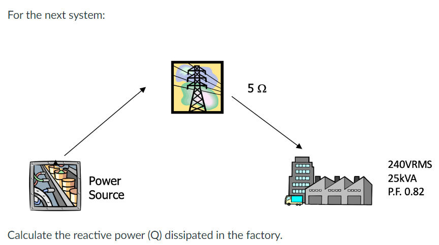 Solved For the next system: Calculate the reactive power (Q) | Chegg.com