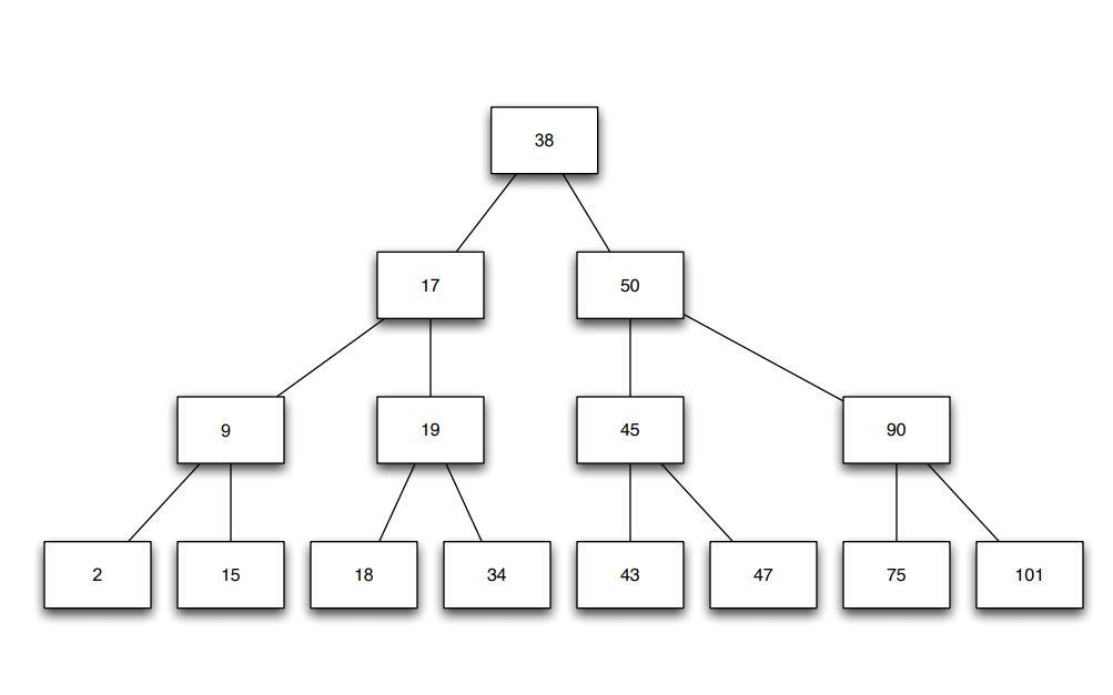 Solved Part A: Given the following tree, Question3.pdf (see | Chegg.com