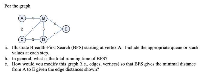 Solved For the graph a. Illustrate Breadth-First Search | Chegg.com