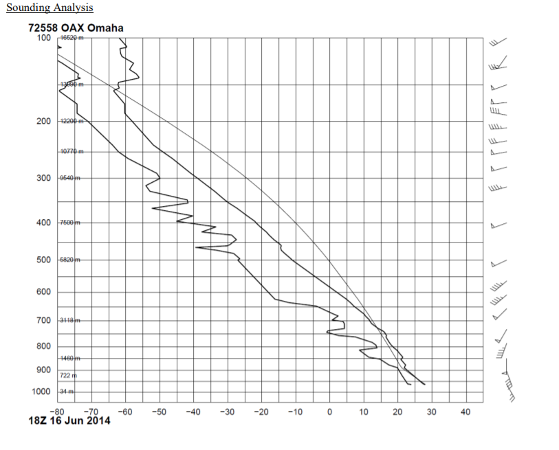 Solved 1. Calculate the Lifted Index. 2. What is the surface | Chegg.com
