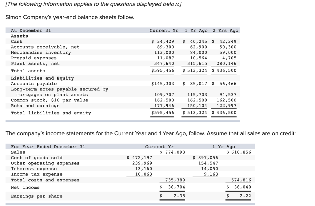 Solved (The following information applies to the questions | Chegg.com