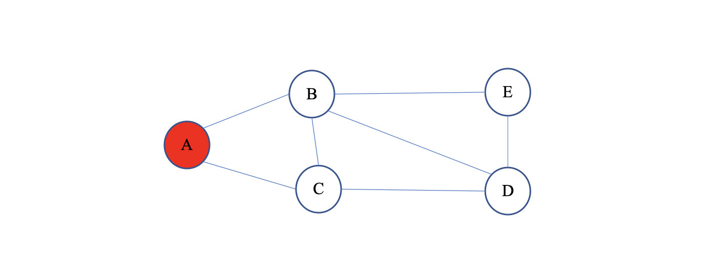 Solved [Computer Science] Given the following unfinished map | Chegg.com