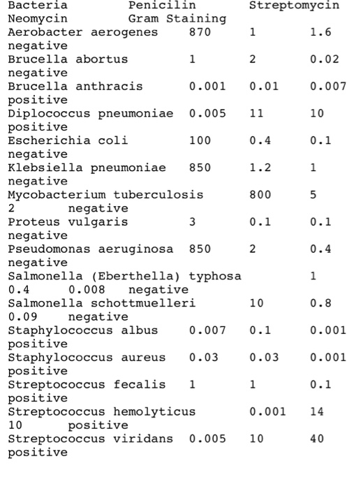 Assignment: Visualization Design In this assignment, | Chegg.com