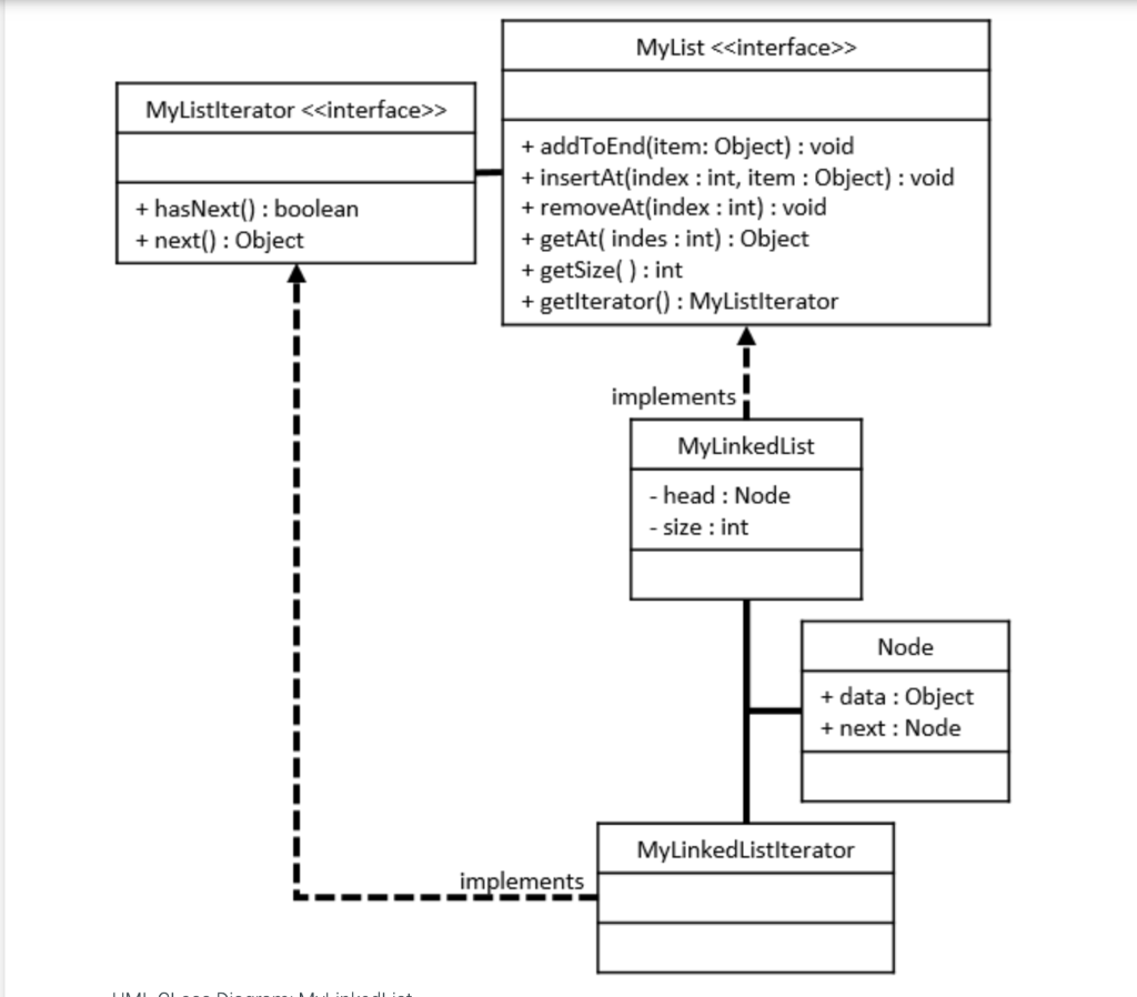 Solved Required Skills Inventory - Write concrete classes | Chegg.com