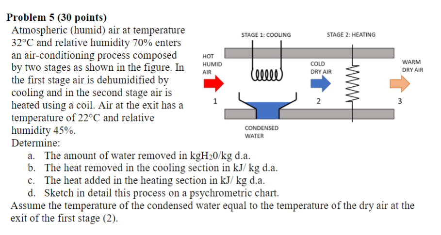 Solved Problem 5 (30 points)Atmospheric (humid) air at | Chegg.com