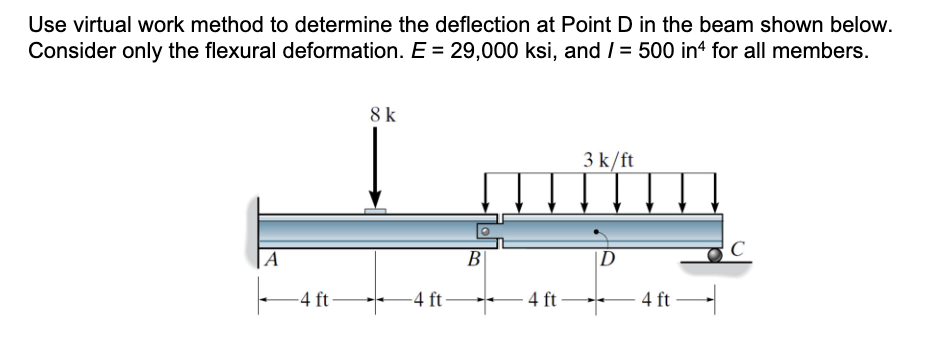 Solved Use virtual work method to determine the deflection | Chegg.com