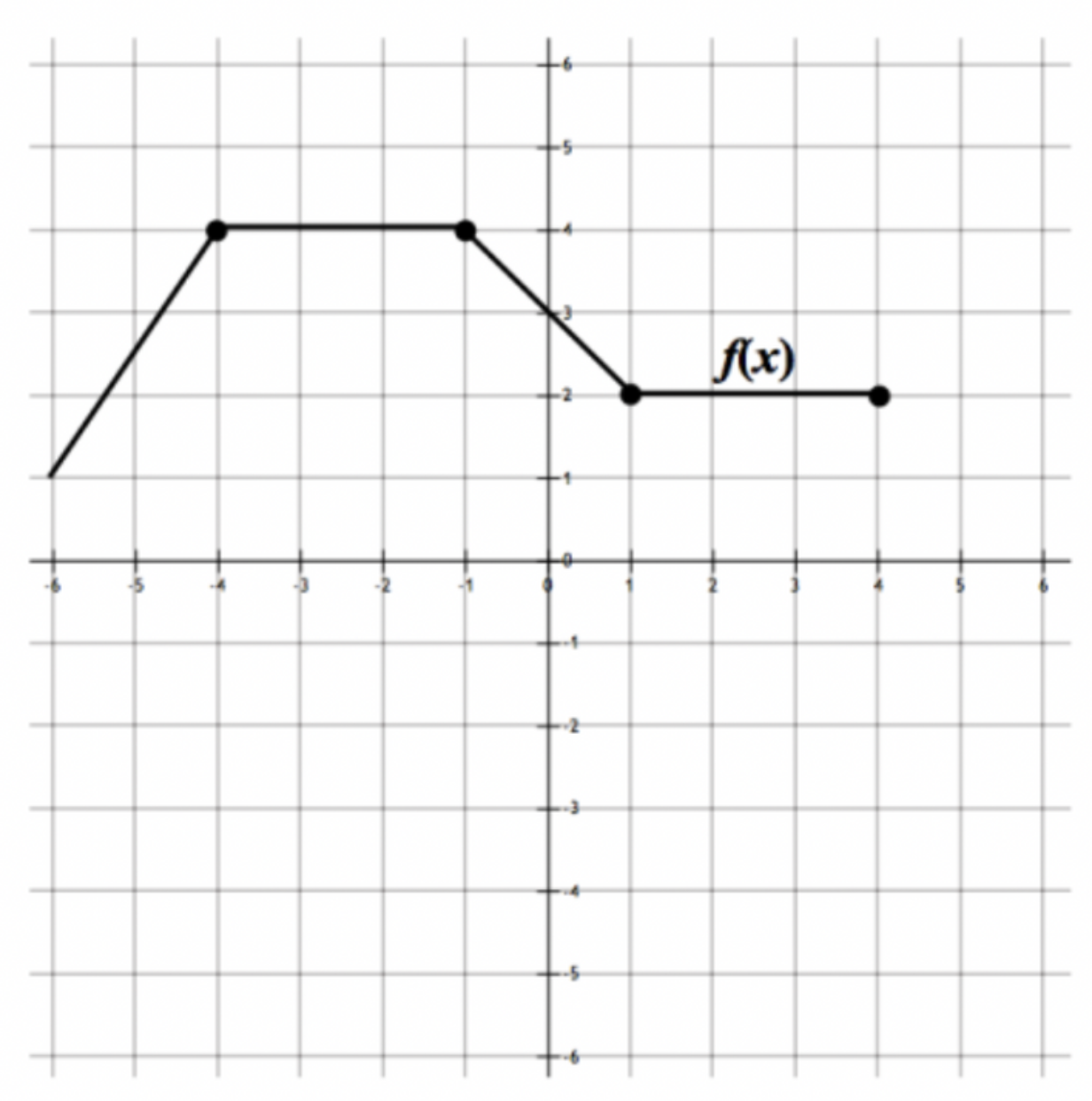 Solved 6. Graph the inverse and state whether or not the | Chegg.com