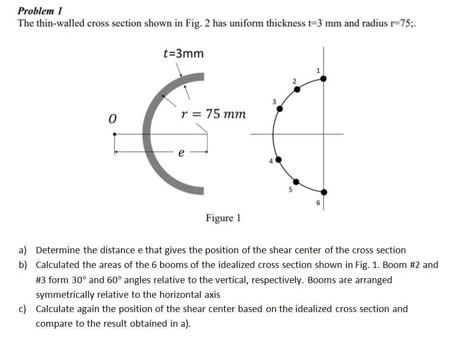 Solved Problem 1 The thin-walled cross section shown in Fig. | Chegg.com