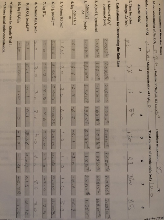 D. Determination of k', the Specific Rate Constant | Chegg.com