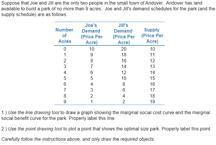 Solved Suppose that Joe and Jill are the only two people in | Chegg.com