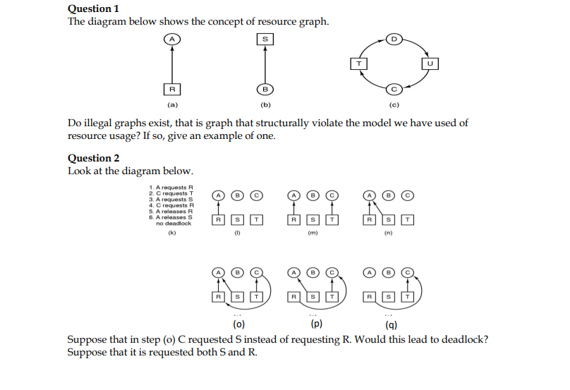 Solved Question 1 The diagram below shows the concept of | Chegg.com