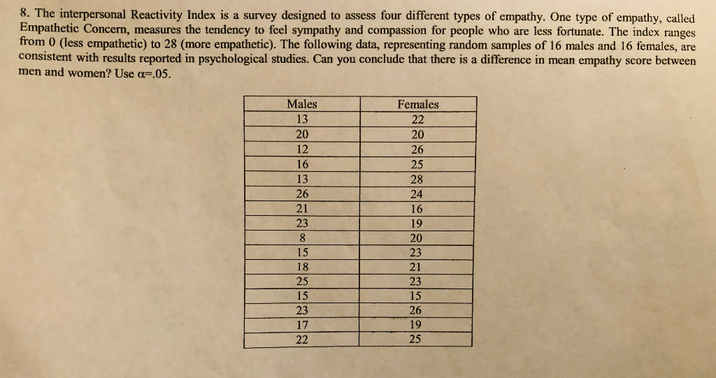 Solved 8. The interpersonal Reactivity Index is a survey | Chegg.com