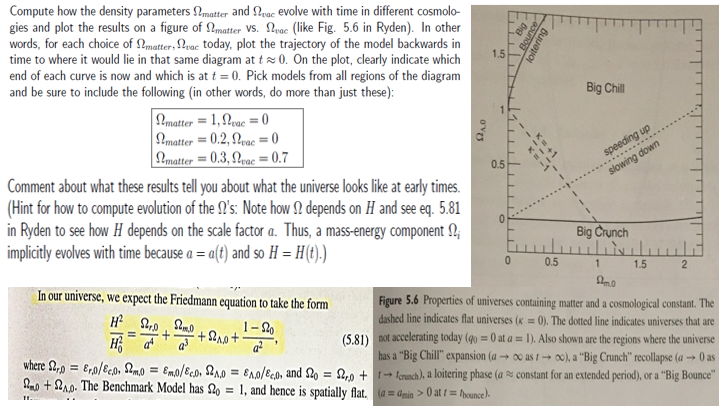 Solved I am looking to write a program to make this plot. | Chegg.com