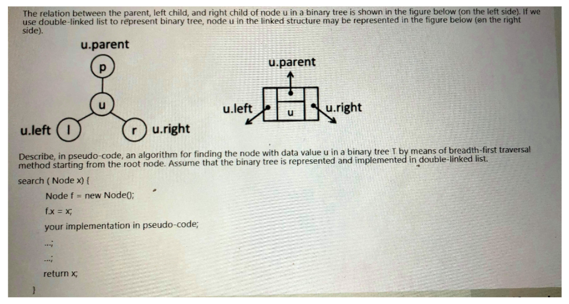 Solved The relation between the parent, left child, and | Chegg.com