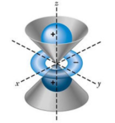 Solved 1. What do the two cones represent in the diagram | Chegg.com