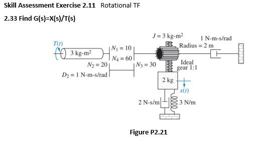 Solved Skill Assessment Exercise 2.11 Rotational TF 2.33 | Chegg.com