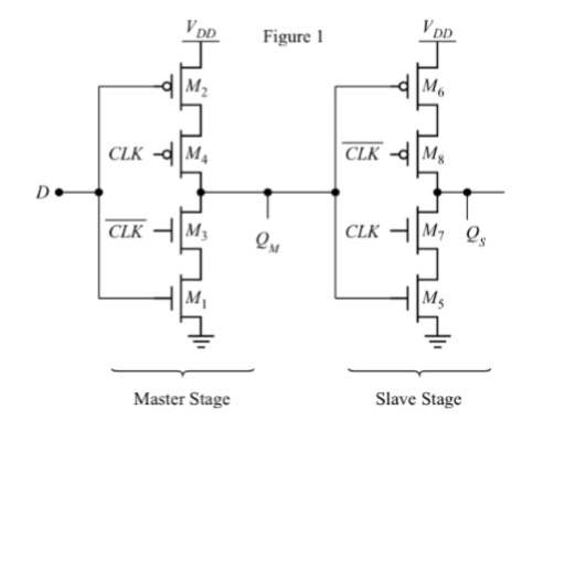 Solved Figure 1 CLK-M CLK -M CLK 1.113 eu Master Stage Slave | Chegg.com
