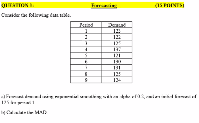 Solved Forecasting (15 POINTS) QUESTION 1: Consider the | Chegg.com
