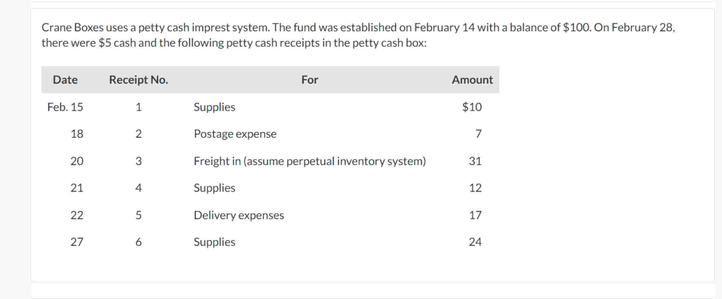 Solved Crane Boxes uses a petty cash imprest system. The | Chegg.com