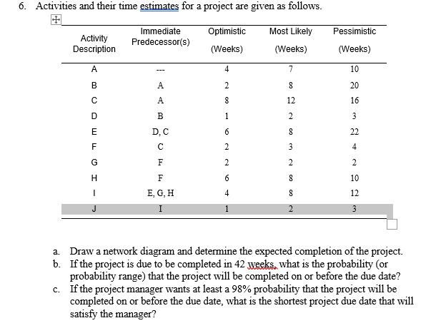 Solved 6. Activities and their time estimates for a project | Chegg.com