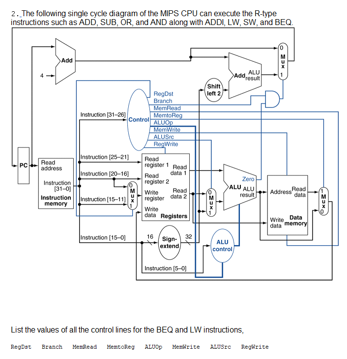 Solved For MIPS Assembly, need a studyable answer.The | Chegg.com Solved For MIPS Assembly, need a studyable answer.The | Chegg.com