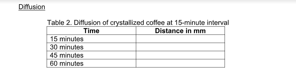Solved Diffusion Table 2. Diffusion of crystallized coffee | Chegg.com