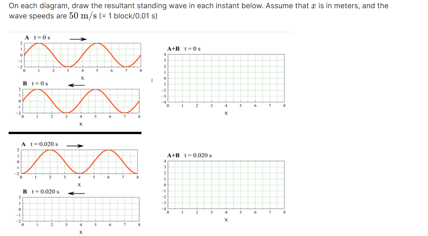 Solved On each diagram, draw the resultant standing wave in | Chegg.com