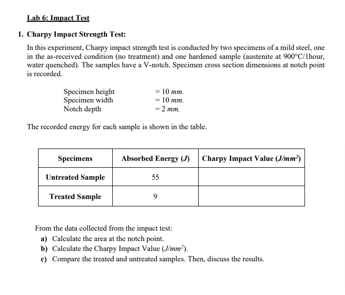 Solved Charpy Impact Strength Test: In this experiment, | Chegg.com