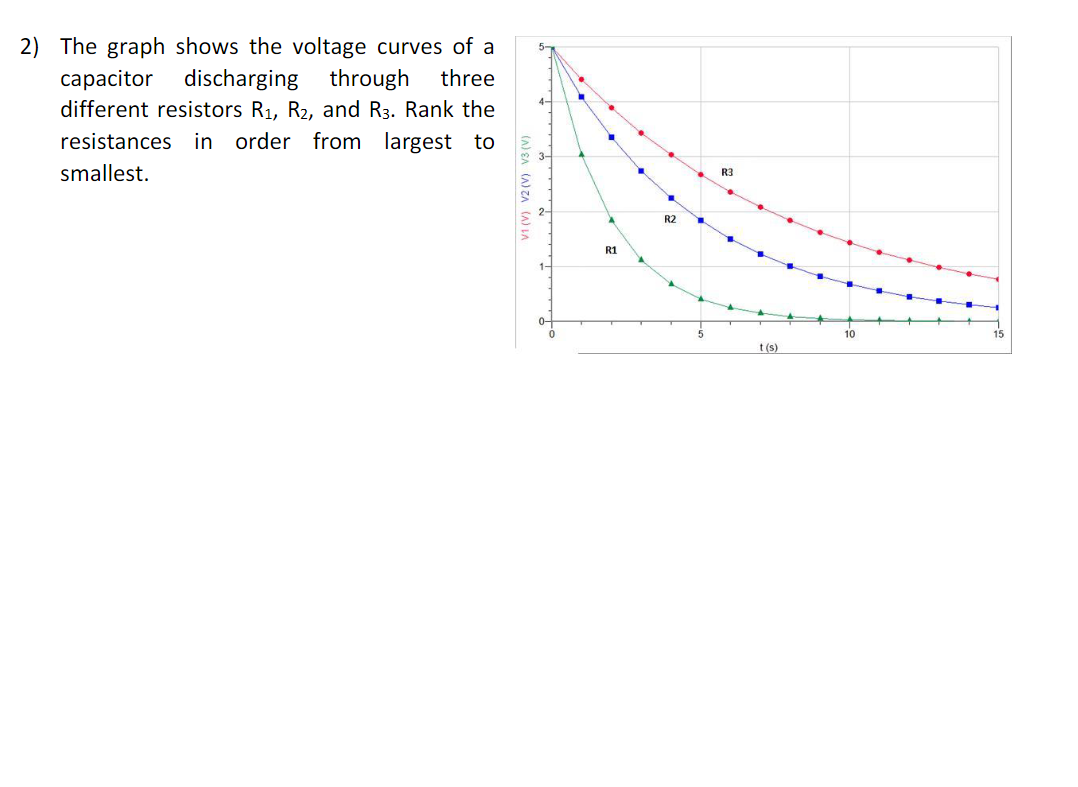 Solved 2) The graph shows the voltage curves of a capacitor | Chegg.com