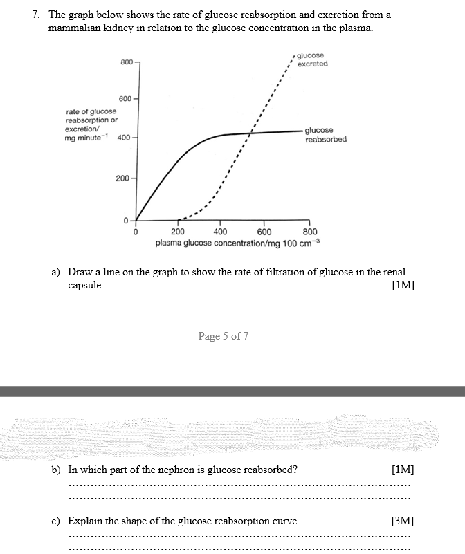Solved 7. The graph below shows the rate of glucose | Chegg.com