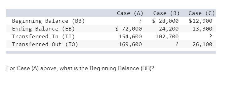 Beginning Balance (BB) Ending Balance (EB) | Chegg.com
