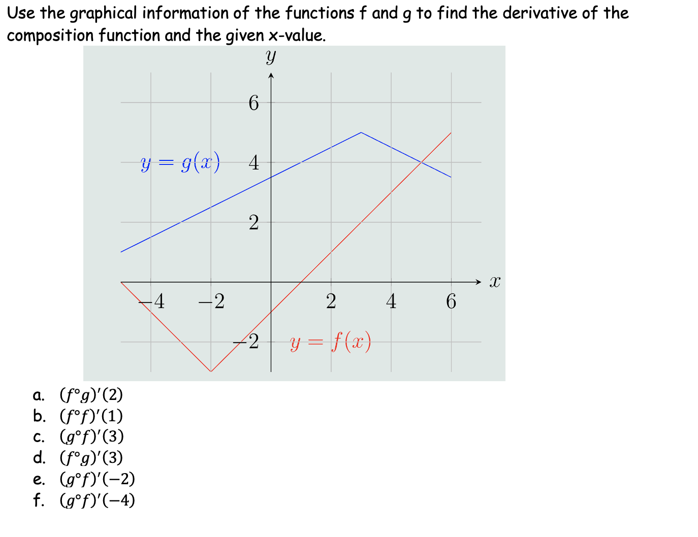 Solved Use the graphical information of the functions f ﻿and | Chegg.com