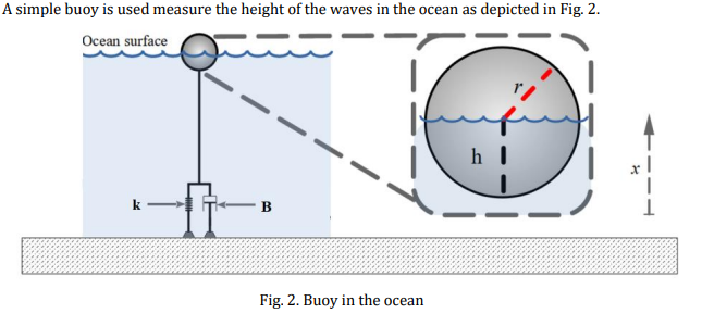 a) Draw free body diagram of the buoy. Consider that | Chegg.com