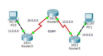 Solved 1- in the figure below After assigning IP address as | Chegg.com