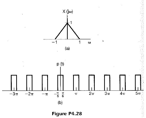 Solved (a) Let X(t) have the Fourier transform X(jw), and | Chegg.com