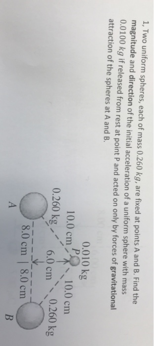 Solved 1, Two uniform spheres, each of mass 0.260 kg, are | Chegg.com