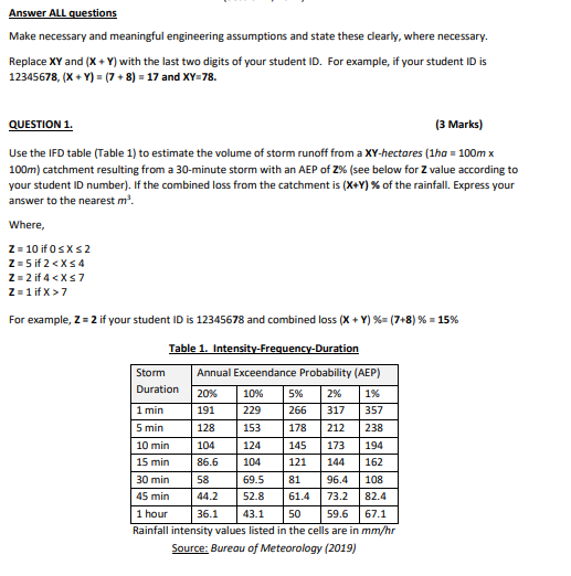 Solved Question 2 6 Marks A Explain With Relevant