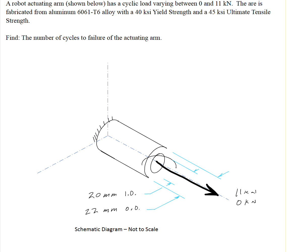 Solved A robot actuating arm (shown below) ﻿has a cyclic | Chegg.com