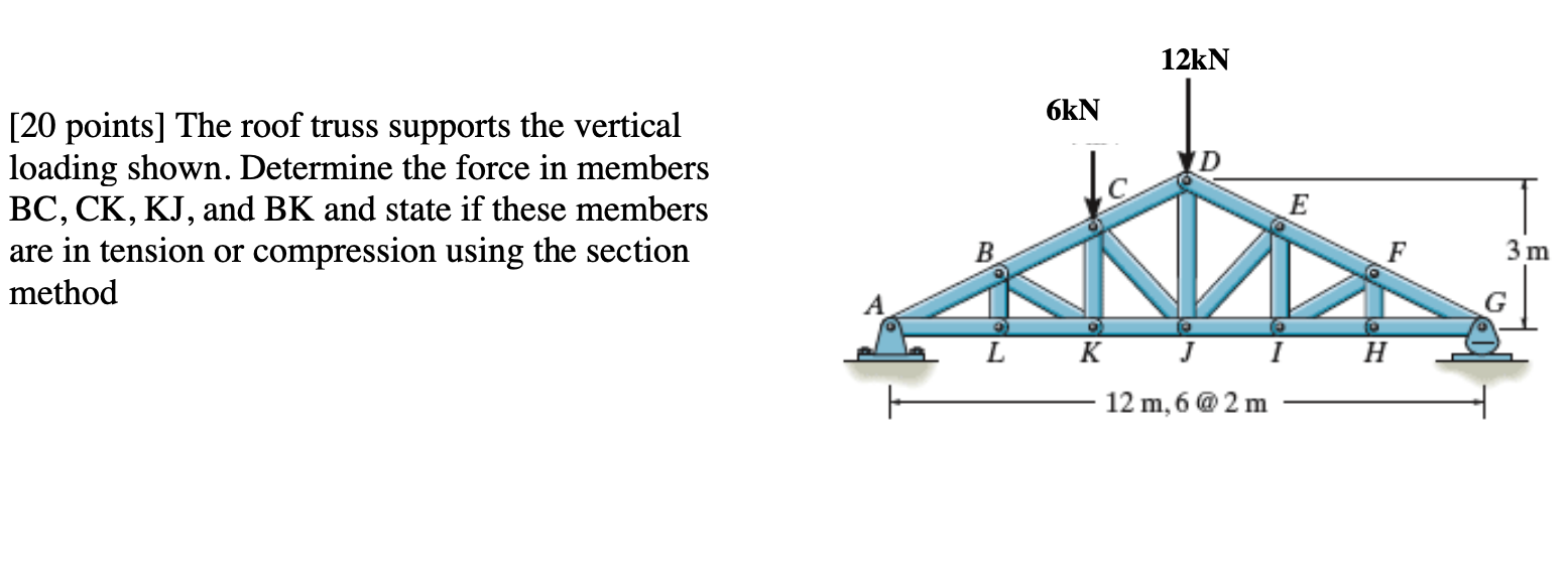 Solved [20 points] The roof truss supports the vertical | Chegg.com