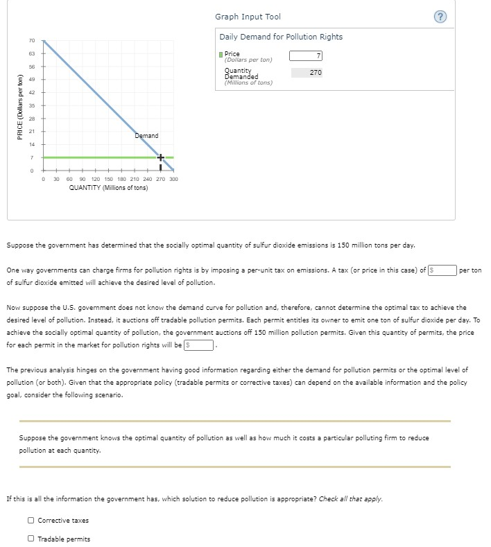 Solved 70 Graph Input Tool Daily Demand for Pollution Rights | Chegg.com